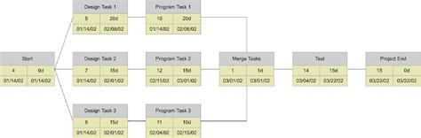 Figure 1 2 From Dependency Mapping Software For Jira Project Management Tool Semantic Scholar