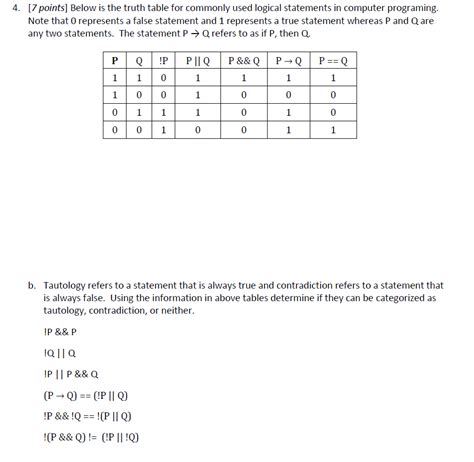 Below Is The Truth Table For Commonly Used Logical Chegg Com