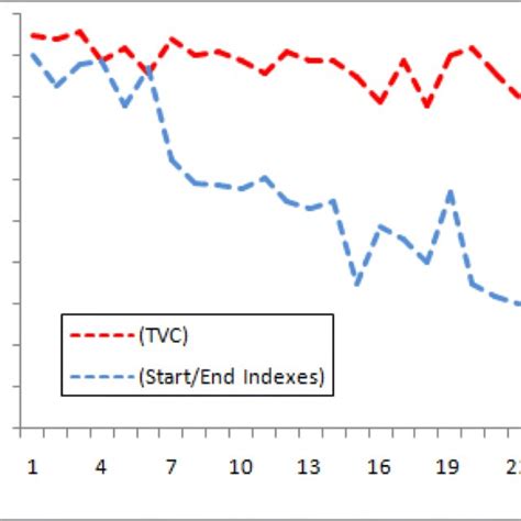 Percentage Of Predicted Values By Number Of Tables Of The Database Schema Download Scientific
