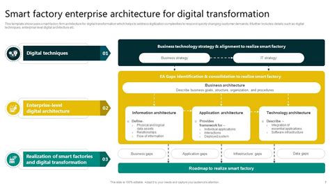 Enterprise Architecture Digital Transformation Powerpoint Ppt Template