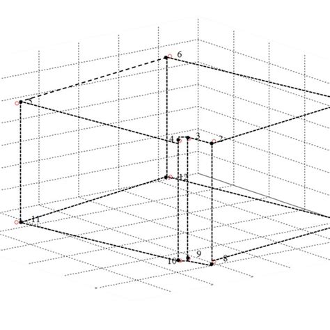 3d Model Calibrated And Reconstructed Based On The Least Square Download Scientific Diagram