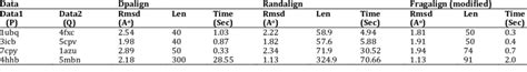 Comparison Of Structured Alignment Algorithms Download Table