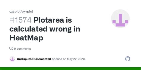 Plotarea Is Calculated Wrong In Heatmap · Issue 1574 · Oxyplotoxyplot