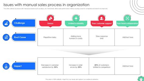 Sales Performance Optimization Achieved Through Automation Complete Deck Ppt Template Ppt Slide