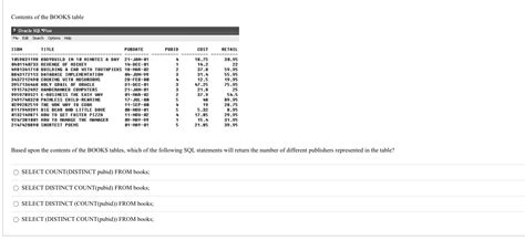 solved which of the following lines of the sql statement