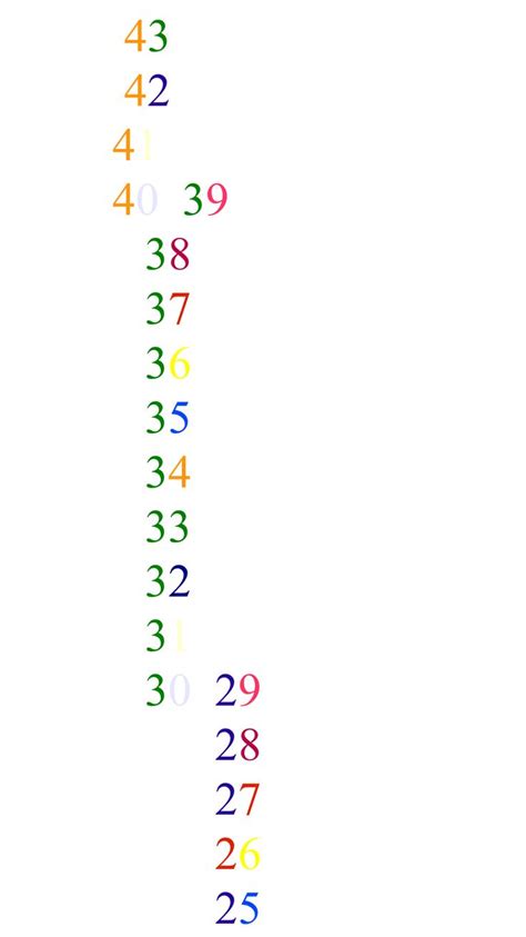 Number Form Synesthesia