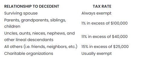 Understanding The Basics Of Nebraska Inheritance Tax Laws Lexology Worksheets Library