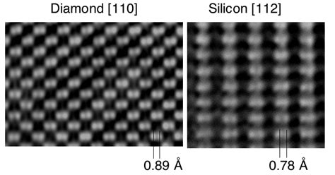 The Discovery Of The Atom And Seeing Atoms Atoms Molecules And Even