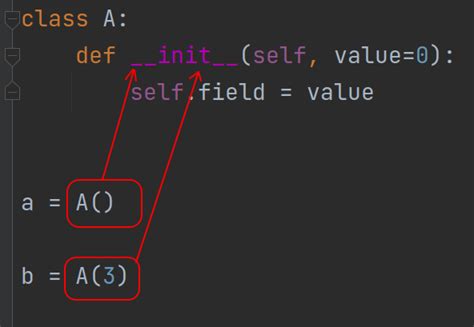 Методы перегрузки операторов Python