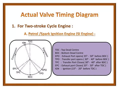 Valve Timing Diagram PPTX