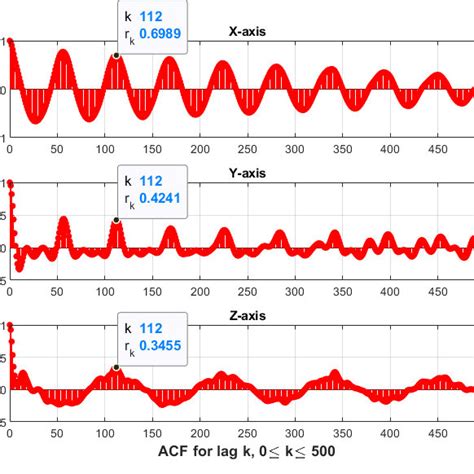 A Graphical Flowchart Depicting The Proposed Stride Segmentation Framework Download