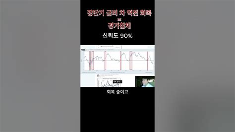 경기침체와 항상 함께했던 사실 장단기 금리차 회복 비트코인 주식 경기침체 나스닥 투자 차트분석 Youtube