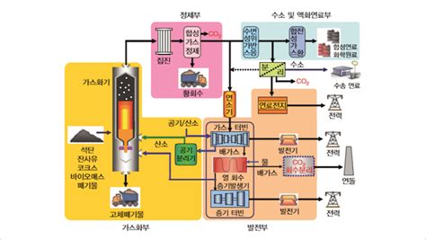신재생에너지란 신재생에너지 에너지 이야기 인천광역시서구에너지센터