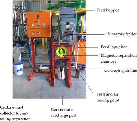 Figure 2 From A Novel Pneumatic Planar Magnetic Separator For Magnetite Beneficiation A Focus