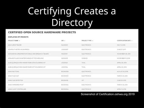 Opensource Hardware Monthly Presentationpptx