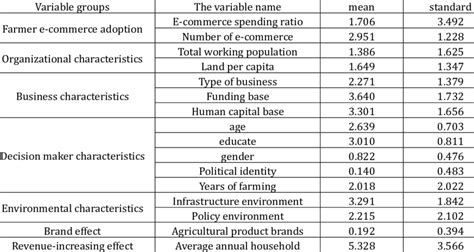 Descriptive Statistical Results Download Scientific Diagram