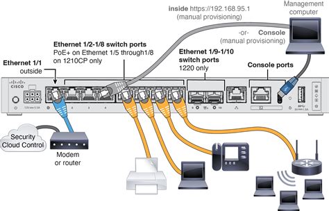 Secure Firewall 1210 20 Threat Defense Getting Started Cloud Delivered Firewall Management