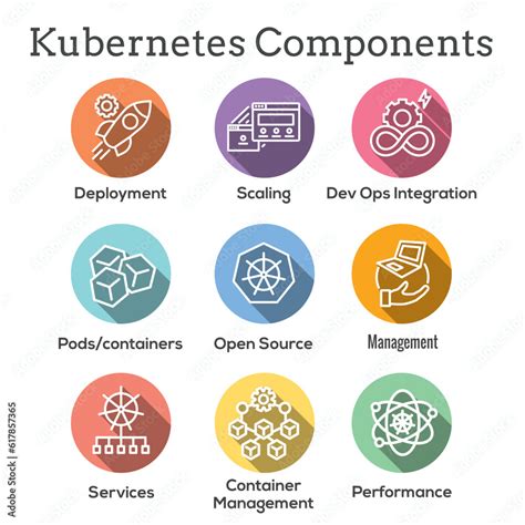 Kubernetes Development Environment Infographic Icon Set Stock Vector Adobe Stock