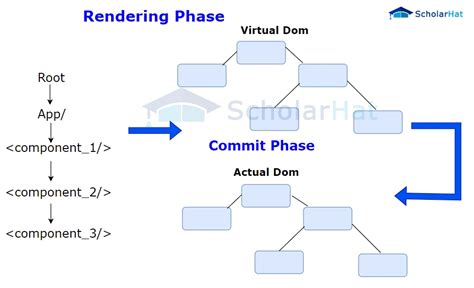Top 50 React Interview Question And Answers