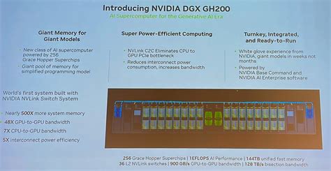 E4 和 Nvidia 展示 Grace 和 Grace Hopper 超级计算机 0x资讯