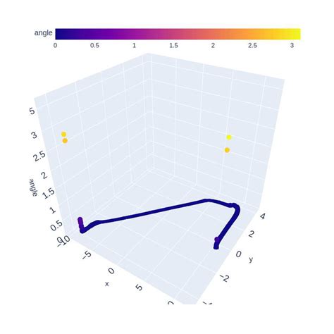 Plot Of The Travelled Path Xy Along With The Smoothness At That Download Scientific Diagram