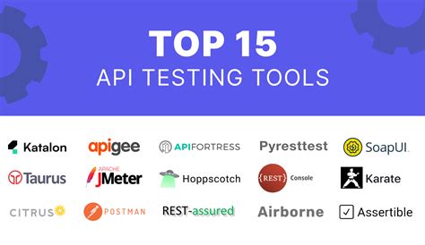 Top Automated Api Testing Tools In 2025