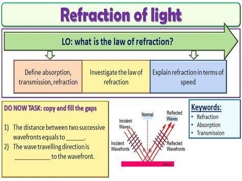 Gcse Refraction Of Light Teaching Resources