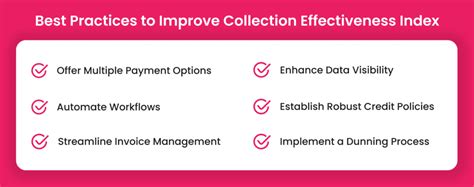 Collection Effectiveness Index CEI Meaning And Calculation
