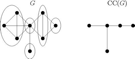figure 1 from closest 4 leaf power is fixed parameter tractable semantic scholar
