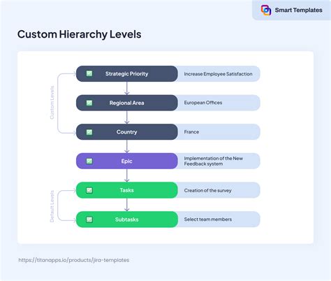 Mastering Jira Issue Hierarchy Custom Levels Adv Atlassian Community