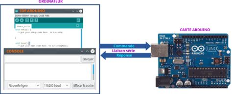 Programmation De La Carte Arduino