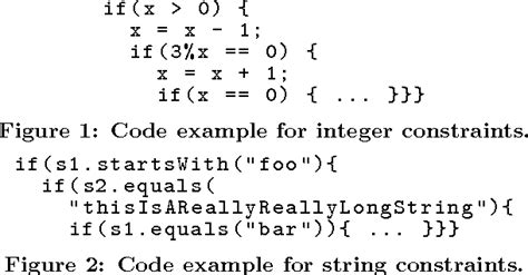 Figure 1 From User Defined Backtracking Criteria For Symbolic Execution