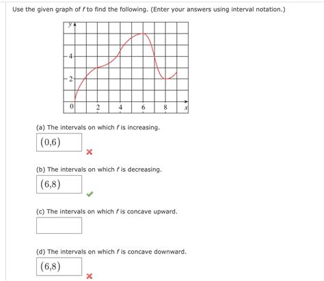 Solved Use The Given Graph Of F To Find The Following Chegg