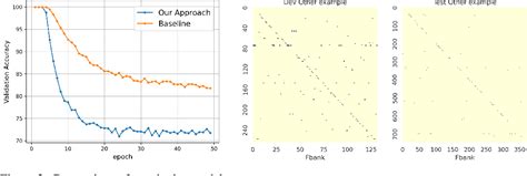 Figure 2 From Efficient Infusion Of Self Supervised Representations In Automatic Speech