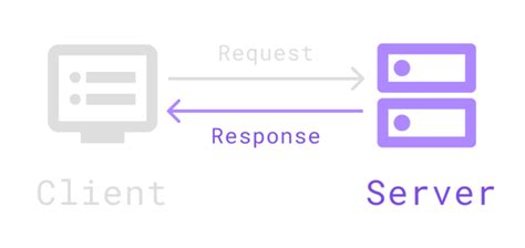 Server And Client Component Nextjs