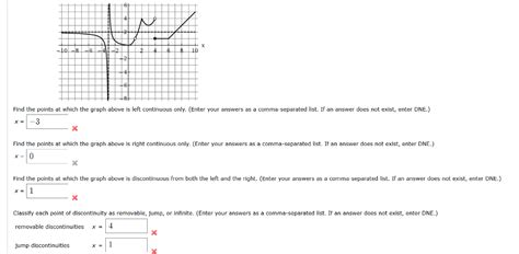 Solved Find The Points At Which The Graph Above Is Left Chegg