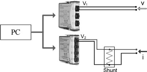 Figure 1 From Development Of A High Accuracy Pc Based Wattmeter With Commercial Data Acquisition