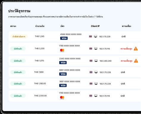 Fraud Detection Xendit