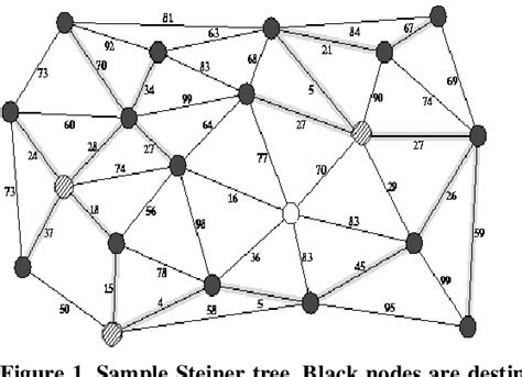 Pdf Parallel Minimum Spanning Tree Heuristic For The Steiner Problem