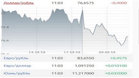 Курс доллара падает к основным мировым валютам после решения ФРС США