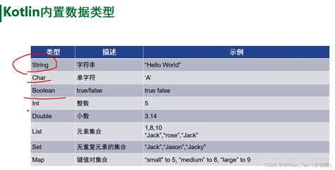 Kotlin学习笔记（一）kotlin深度笔记 Csdn博客