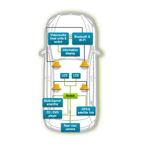 An Inside Look At The Automotive Ethernet Protocol Electrical Engineering News And Products