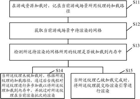 game rendering method and device eureka patsnap