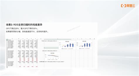 《polardb X开源分布式数据库实战进阶》——polardb X的ttl表的使用和原理（5） 阿里云开发者社区