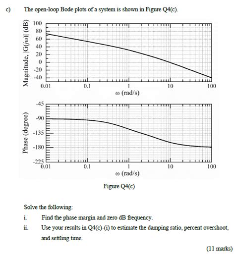 Solved C The Open Loop Bode Plots Of A System Is Shown In