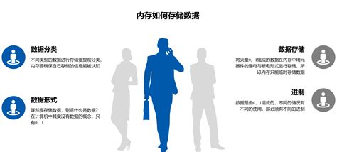 Java的基础语法 变量与数据类型 Csdn博客