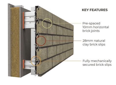 Brick Slips Design Guide