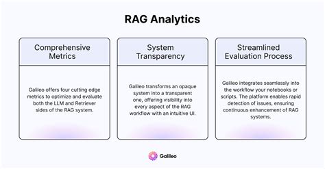 Mastering Rag 4 Metrics To Improve Performance Galileo Ai