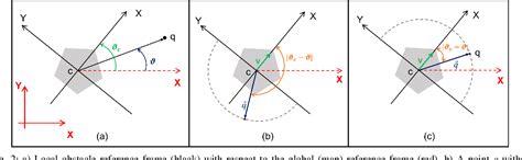 Figure 2 From Dynamic Path Planning Of A Mobile Robot Adopting A Costmap Layer Approach In Ros2