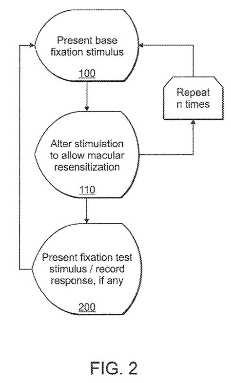 Fixation Visual Patented Technology Retrieval Search Results Eureka